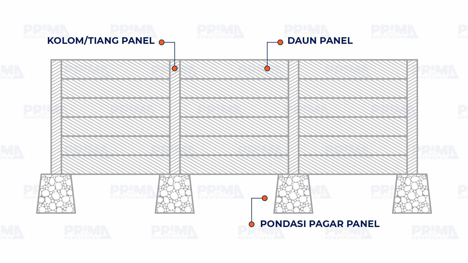 Ukuran dan Cara Pemasangan Pagar Panel Beton Precast